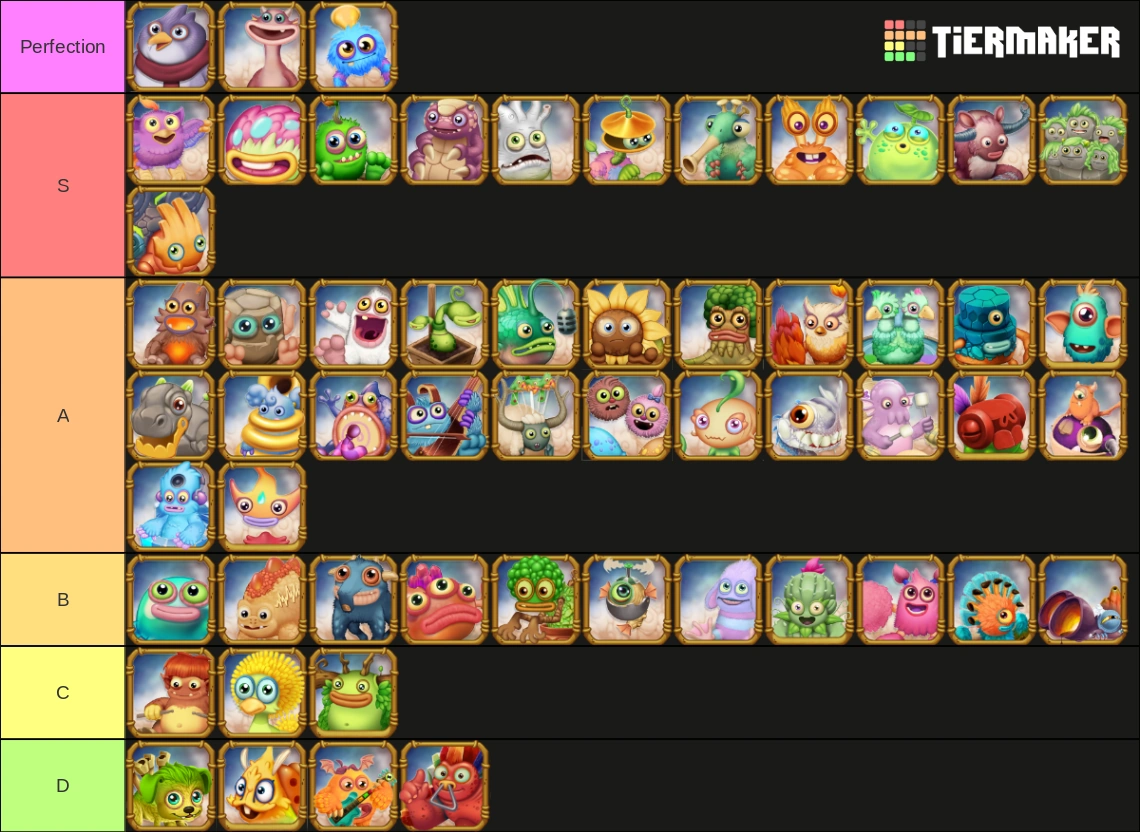 Dawn of Fire Baby Cuteness tier list | Fandom