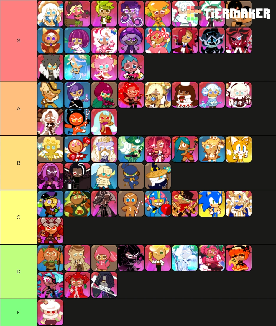 my personal opinion on crk characters | Fandom