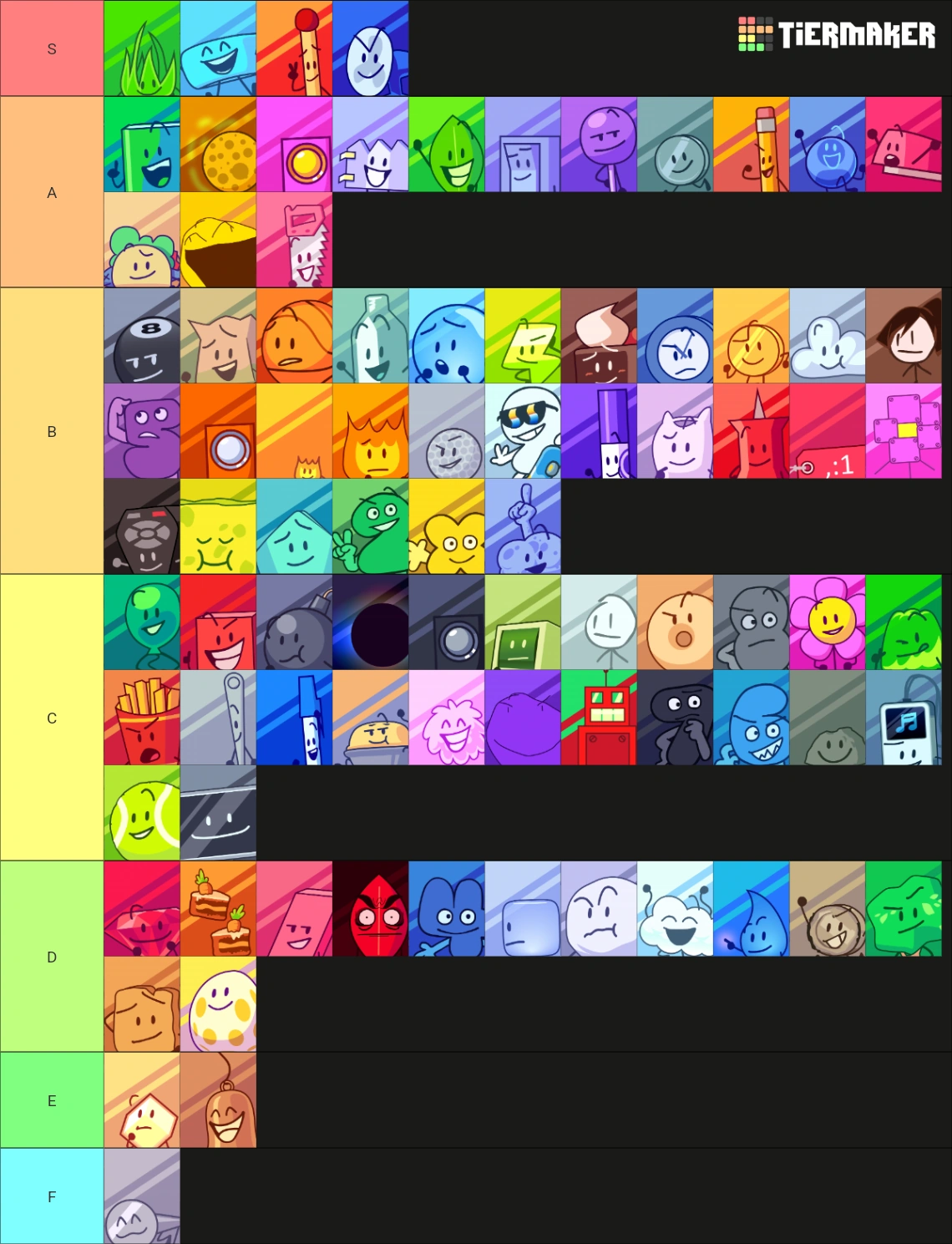 tier list | Fandom
