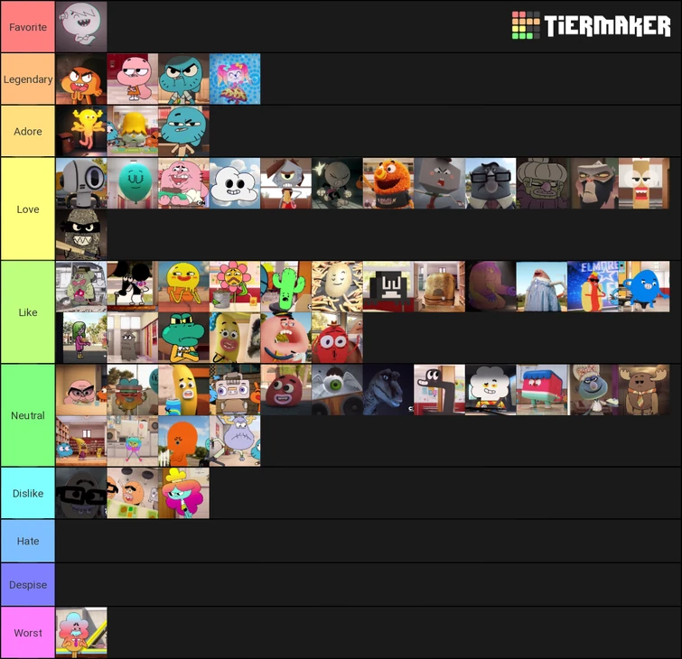 TAWOG Characters Rating | Fandom