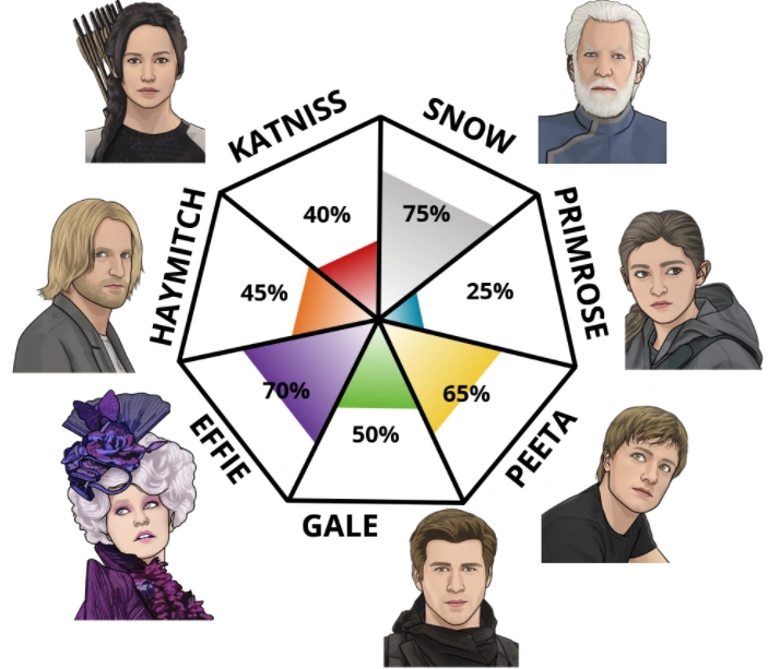 Cursed character results | Fandom