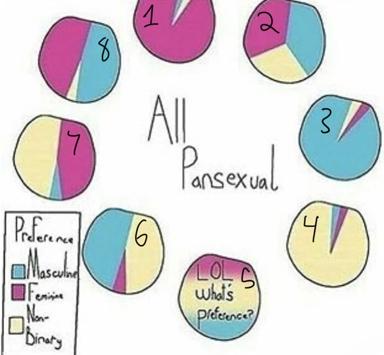 pansexual/panromantic friends assemble ! | Fandom