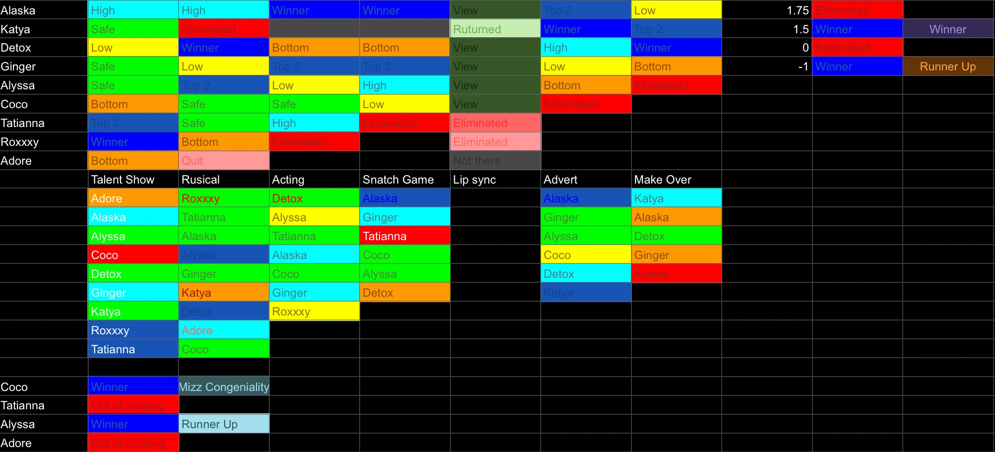 All Starz 2 Middle Ground | Fandom