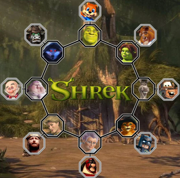 Shrek Matchup Wheel | Fandom