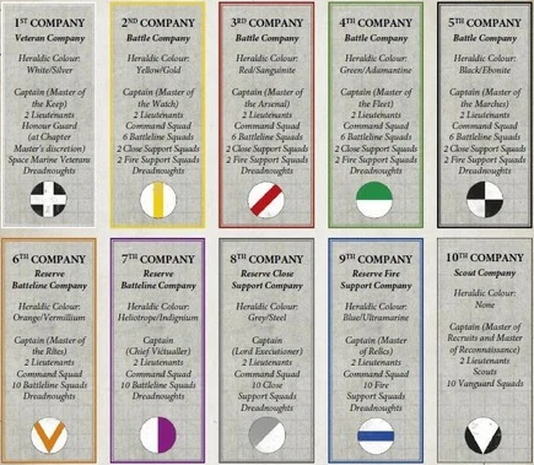 Discuss Everything About Warhammer 40k Wiki | Fandom