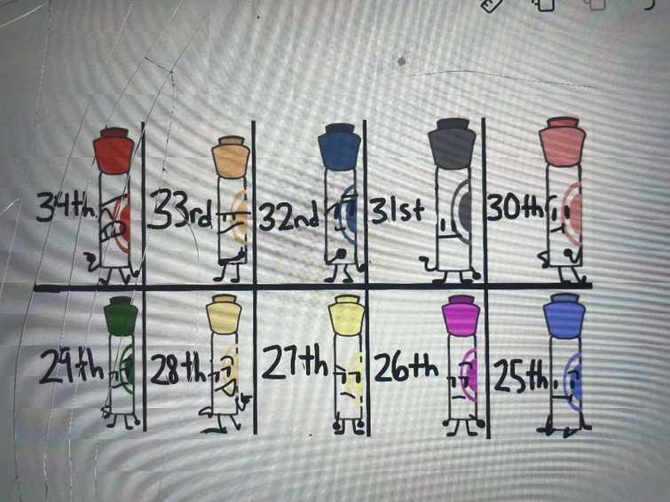 Find The Markers Viewer Voting Episode 28 | Fandom
