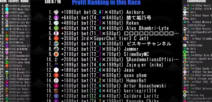 i like marble races. :') | Fandom