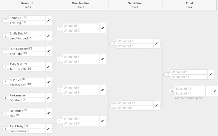 NovelAI Tournaments | Fandom