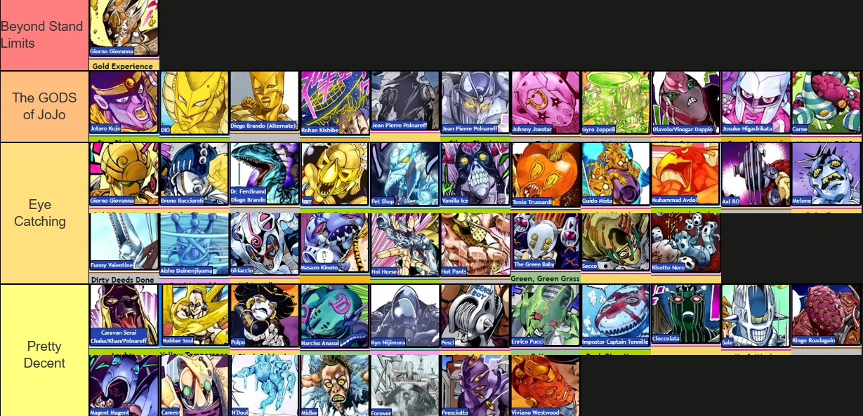 Stand Tier List | Fandom