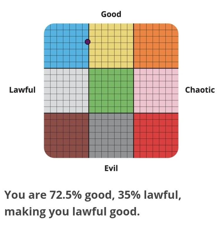 People alignment | Fandom