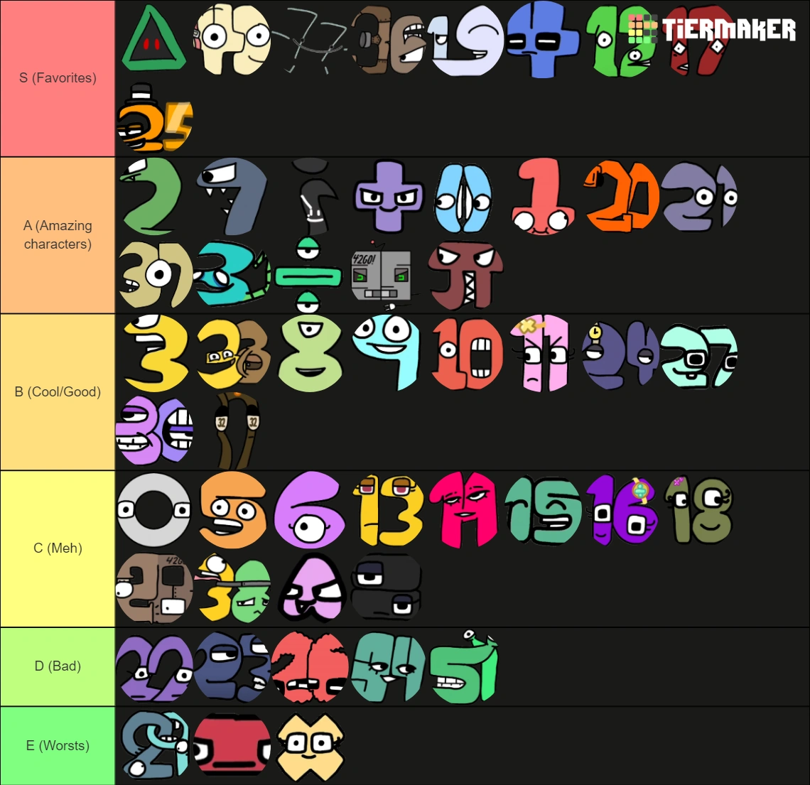 Number Lore Tierlist | Fandom