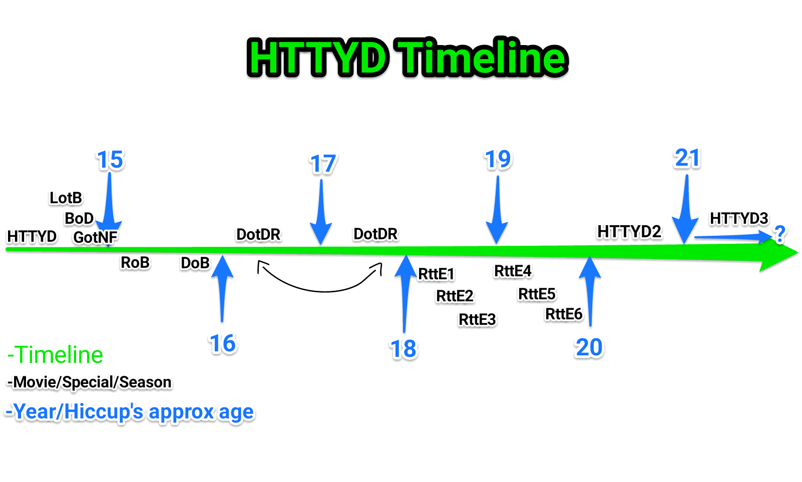 The time in the HTTYD world | Fandom