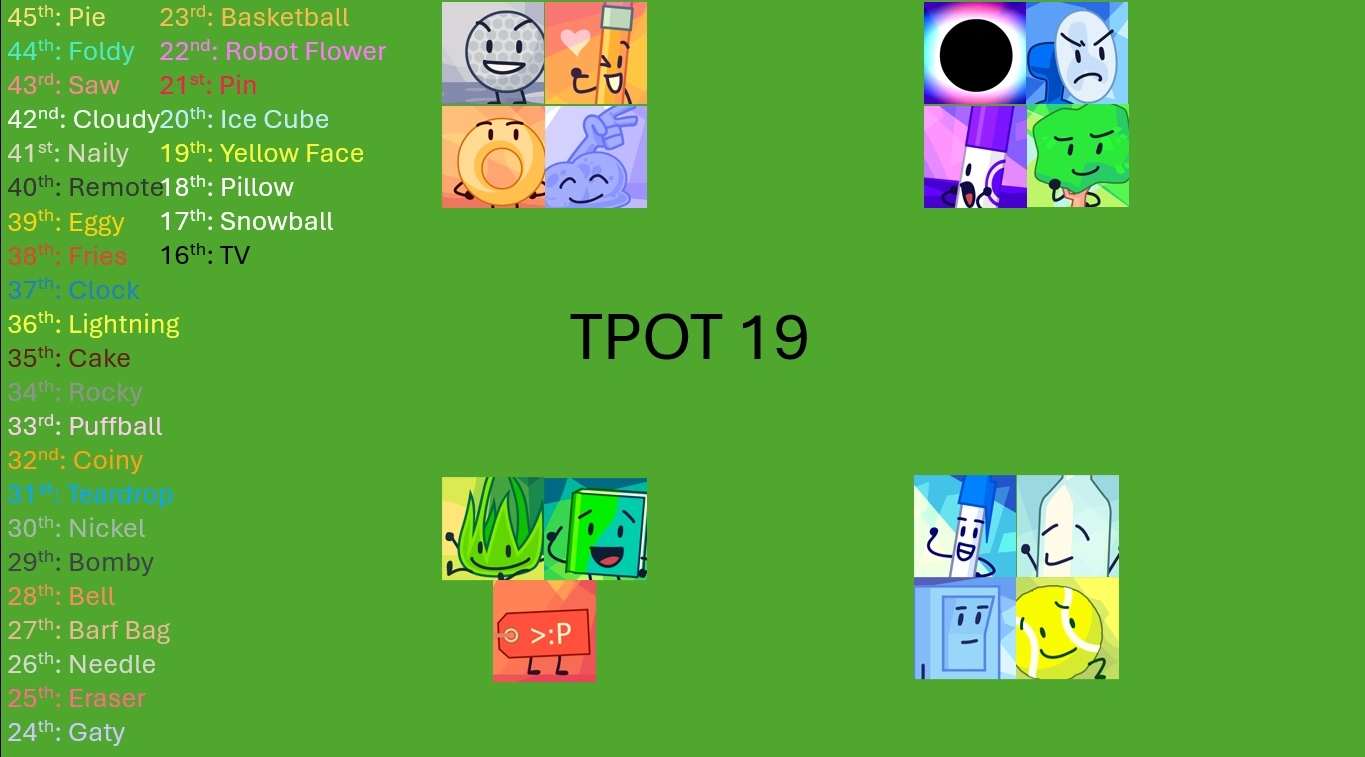 TPOT contestants as of TPOT 19 | Fandom