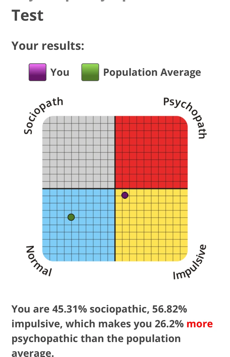 Im probs gonna be less online at this time | Fandom