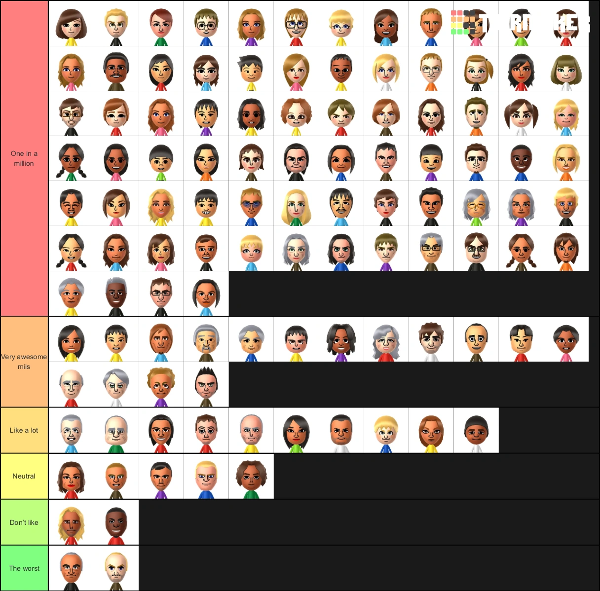 This is my best tier list I’ve ever made on WSC Miis | Fandom