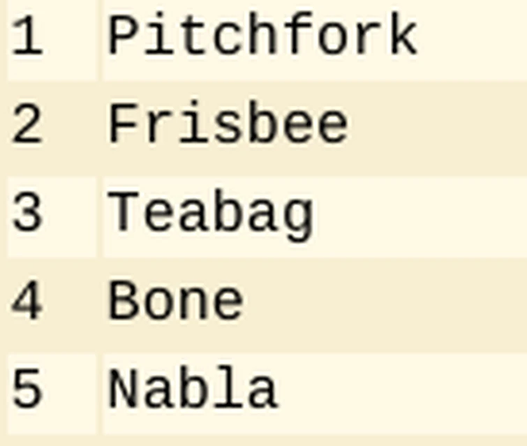 My AIB Prediction (As of Episode 5) | Fandom