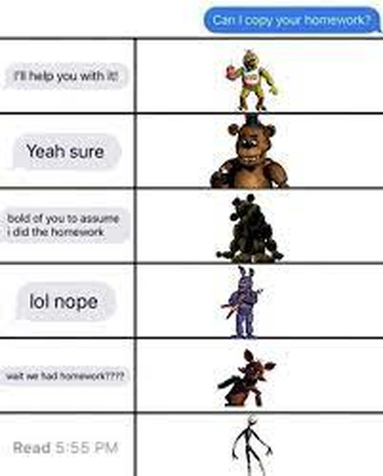 chart memes for everybody | Fandom