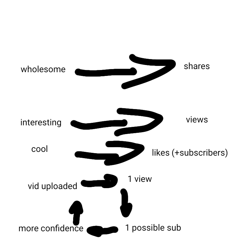 Youtube graph v1 | Fandom