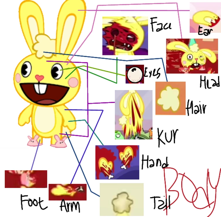 Cuddles Body Names | Fandom