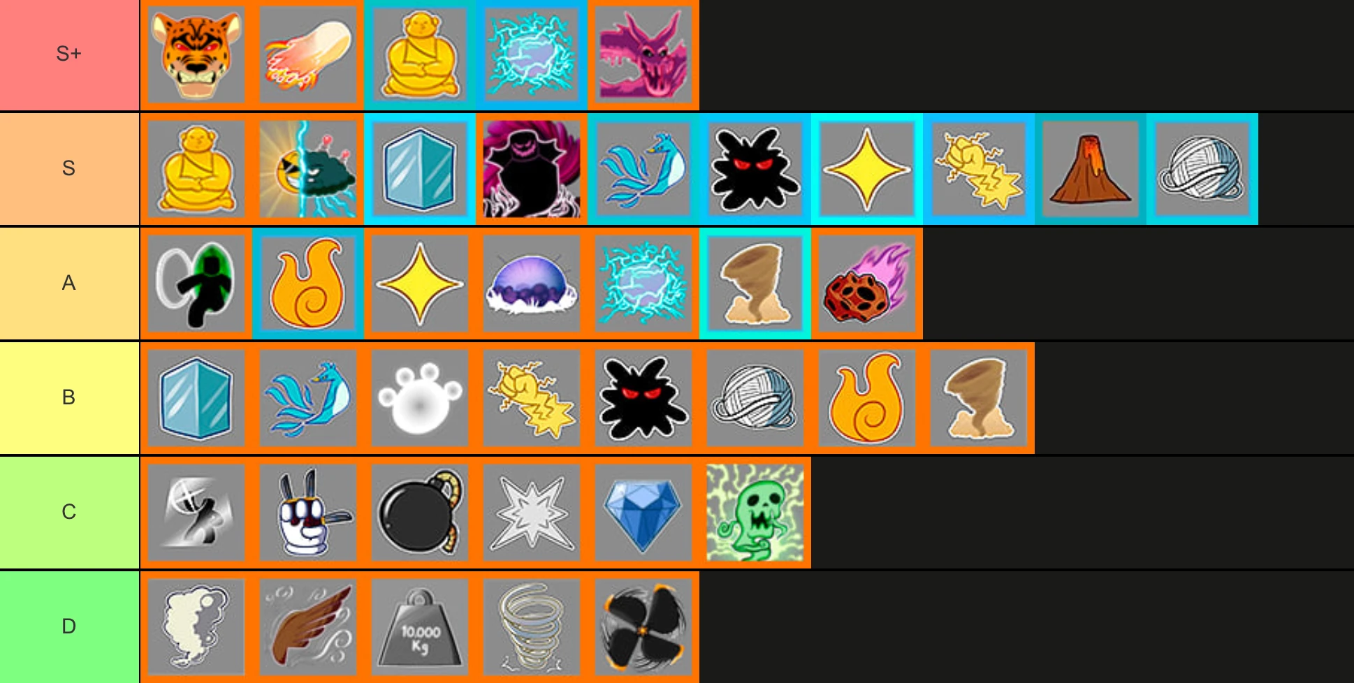 Random tier list | Fandom