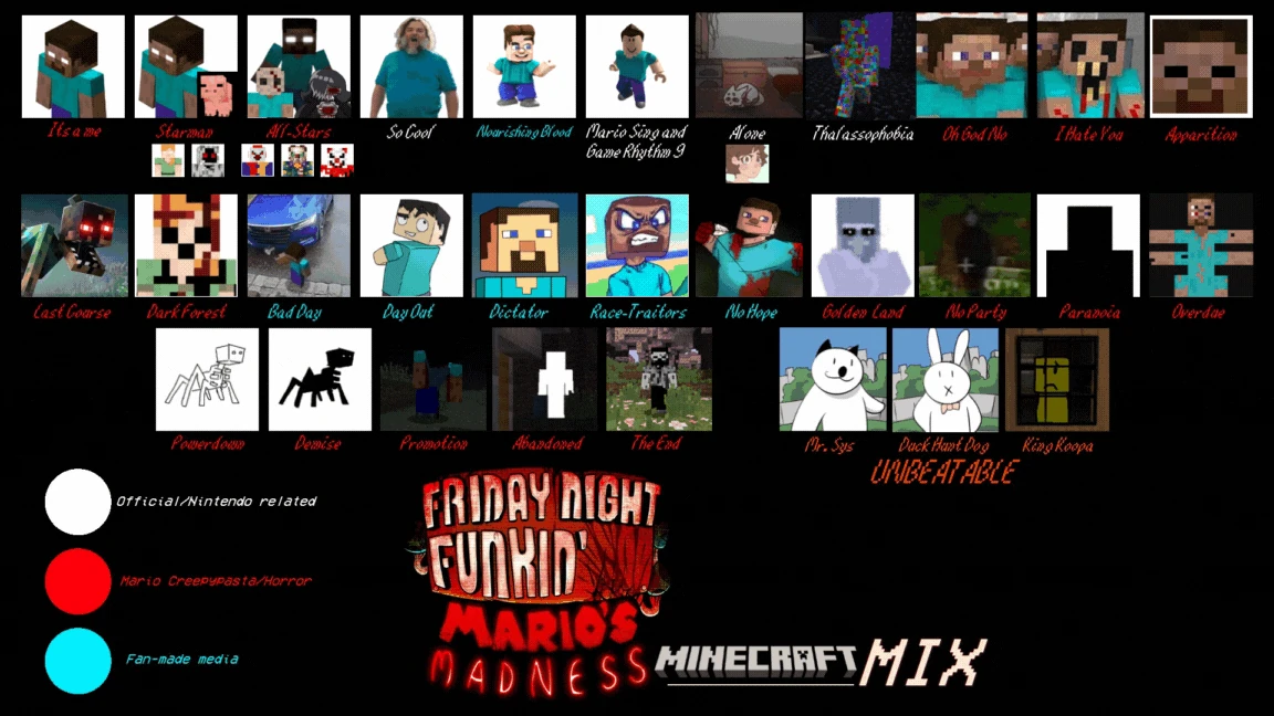 Minecraft's Madness | Fandom