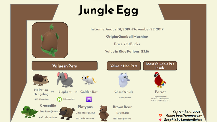 graphics i made for the 8 most valuable eggs in adopt me | Fandom