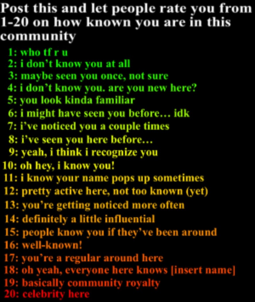 This let people rate you image thing but it’s 1-20 cuz why not. | Fandom