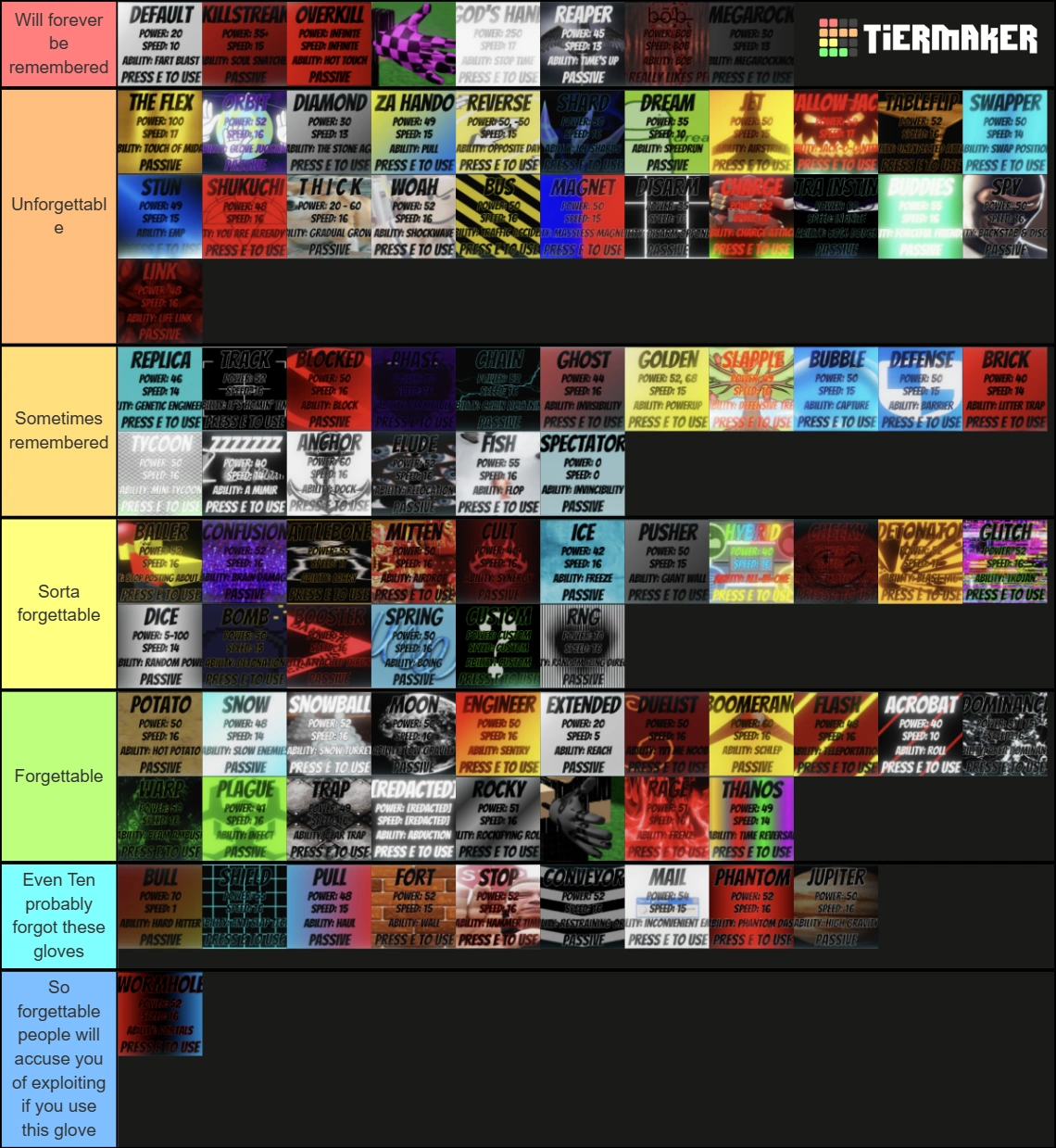 Rating gloves on how forgettable they are (Excluding gloves that were ...