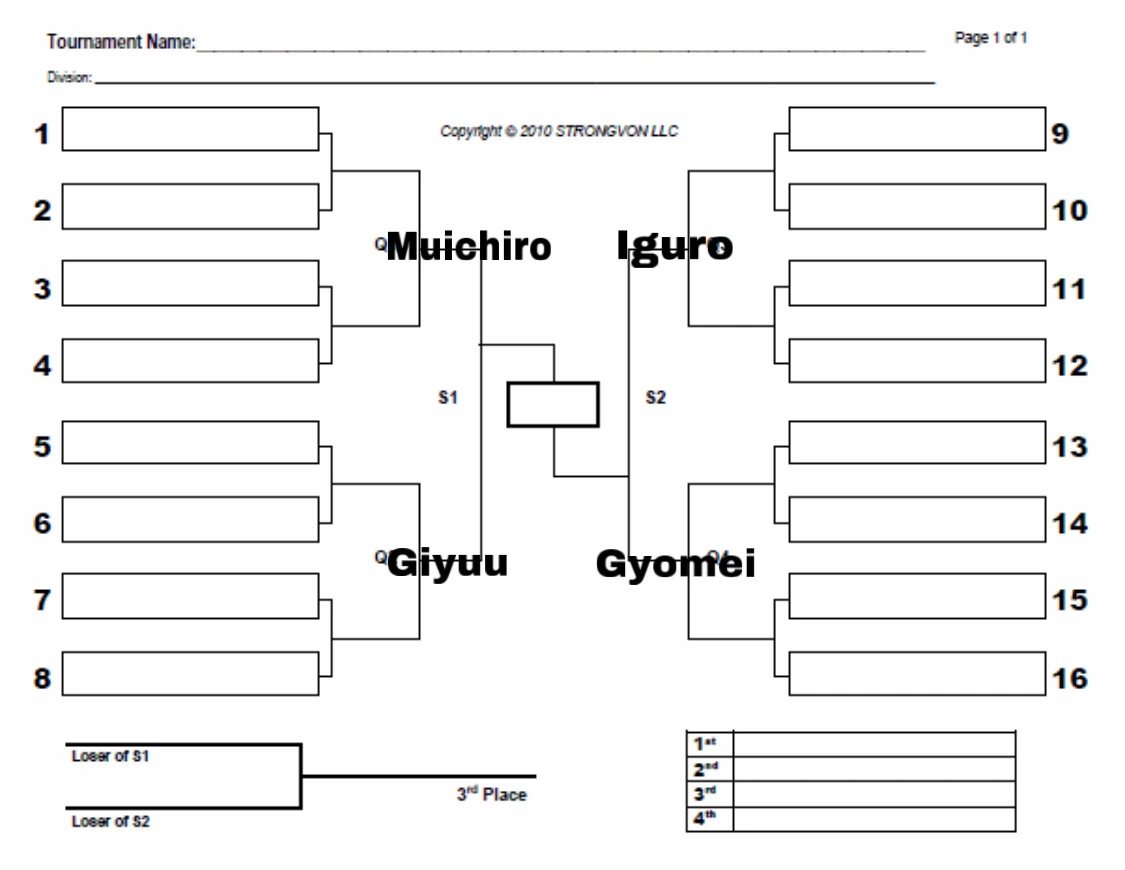 Tournament, Final Four | Fandom