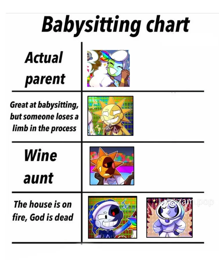 More Tsams Alignment Meme | Fandom