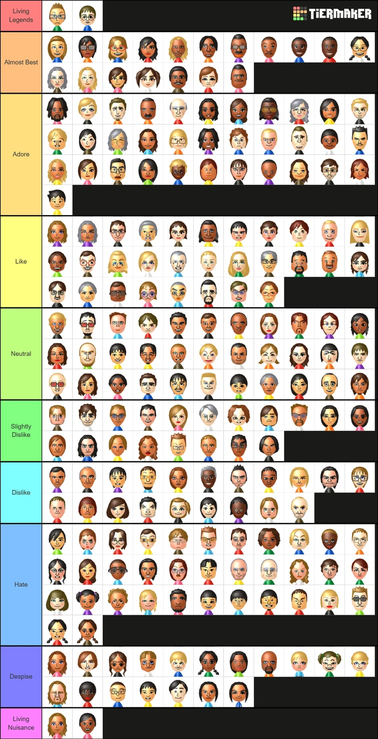 Here is my tier list for all 211 CPU Miis | Fandom