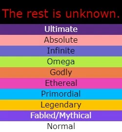 Extended difficulty types | Fandom