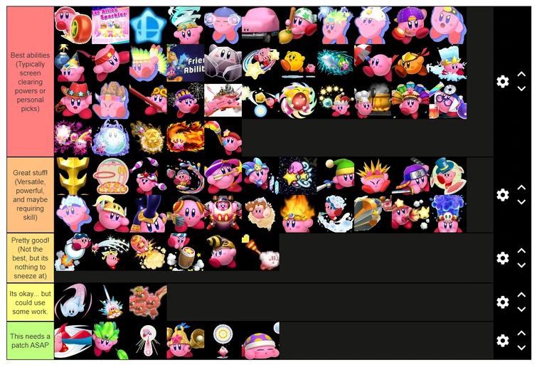 my copy ability tier list | Fandom