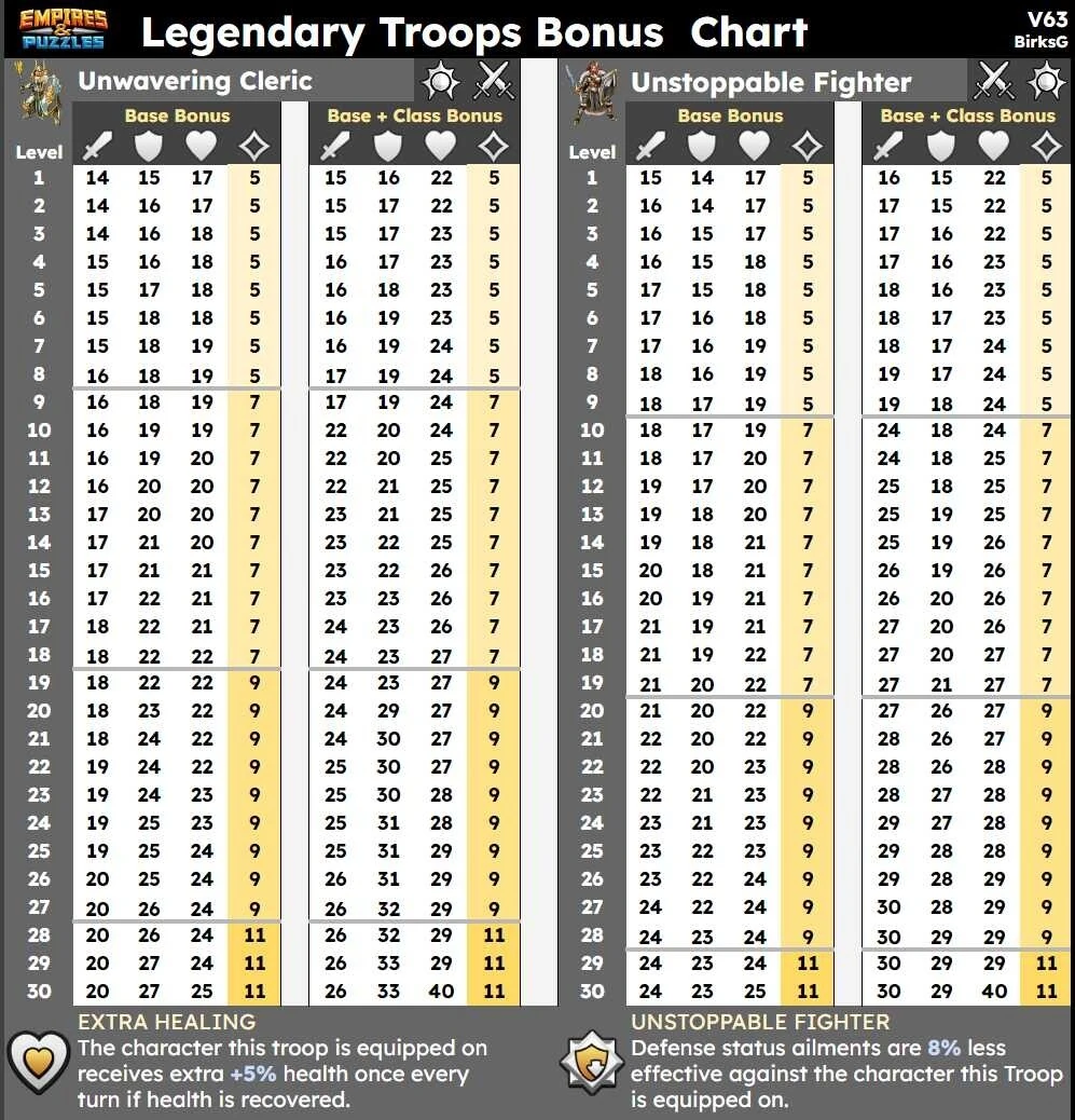 Legendary Troops Pictures | Fandom