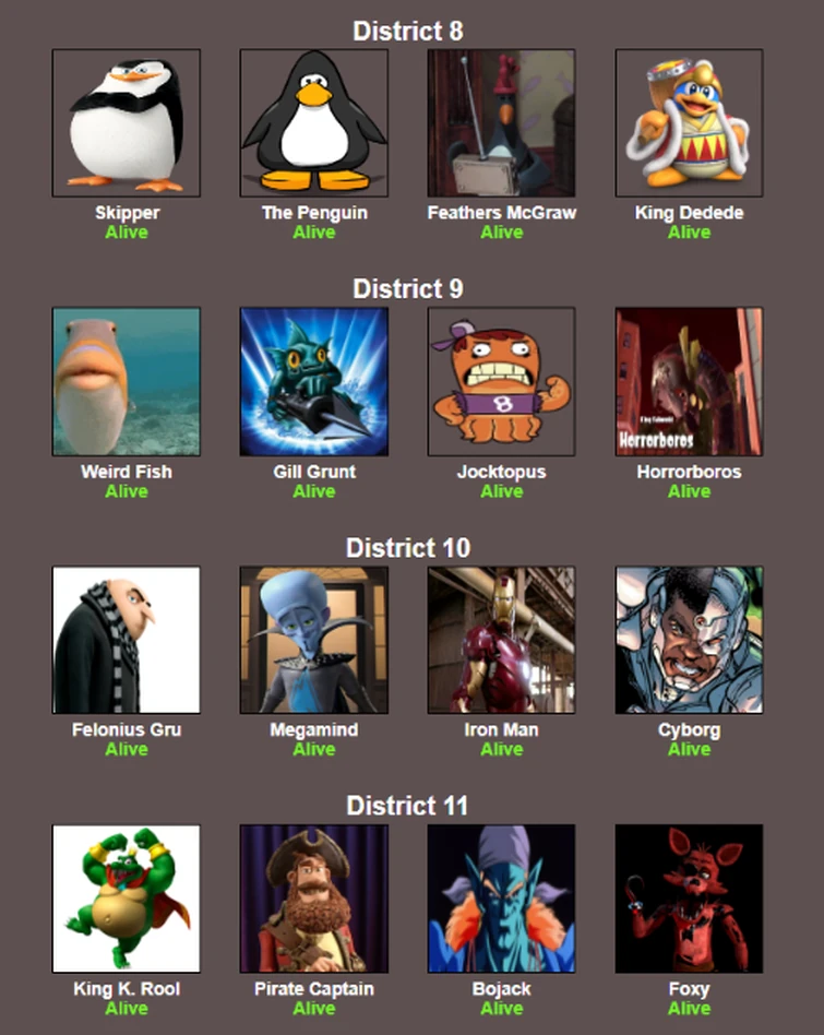 The DBF Hunger Games (aka The Funkle Bunkle) | Fandom