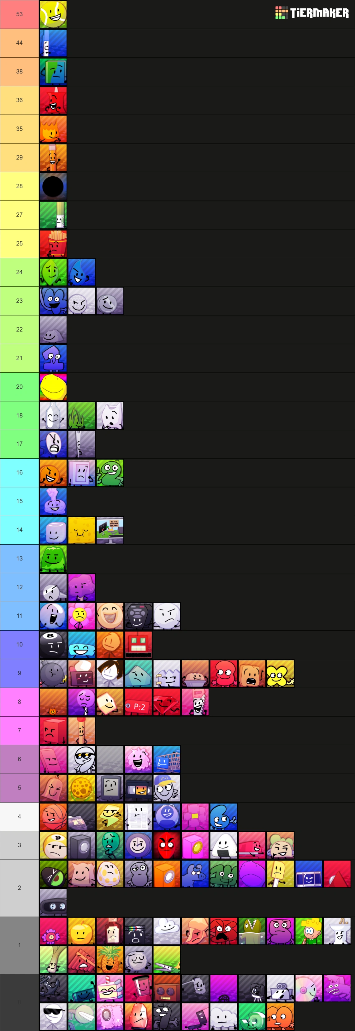 Who voted for their favorite and least favorite BFDI character final ...