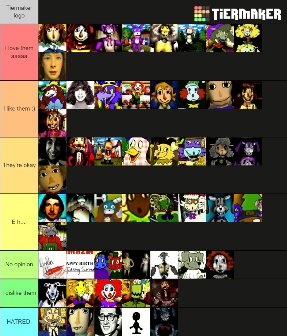 Tierlist of the funny file people | Fandom