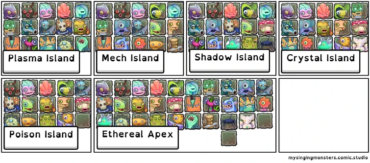 What if there were more Ethereal Islands? | Fandom