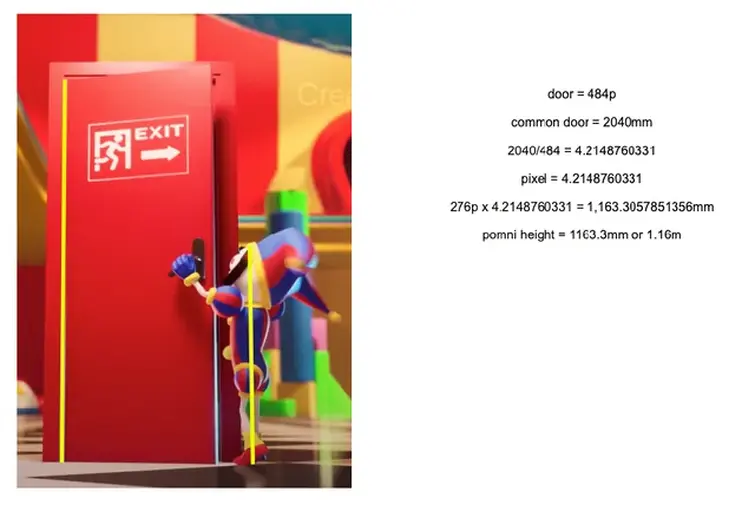 My tadc heights | Fandom