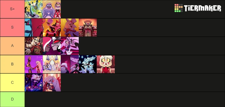 Tierlist | Fandom