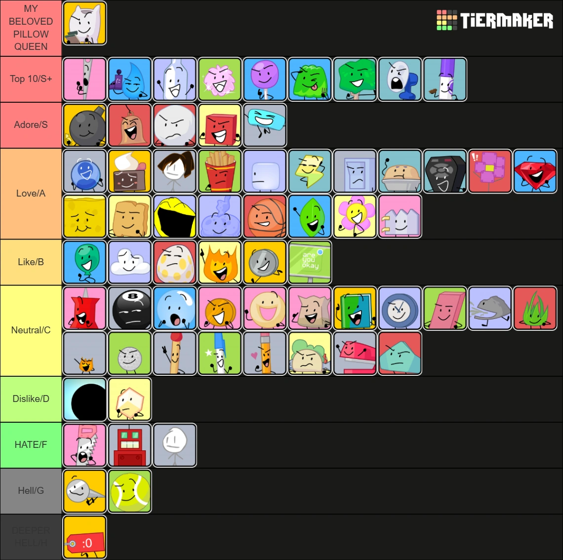 Until TPOT 6, these are my opinions on all the characters (ANOTHER TIER ...