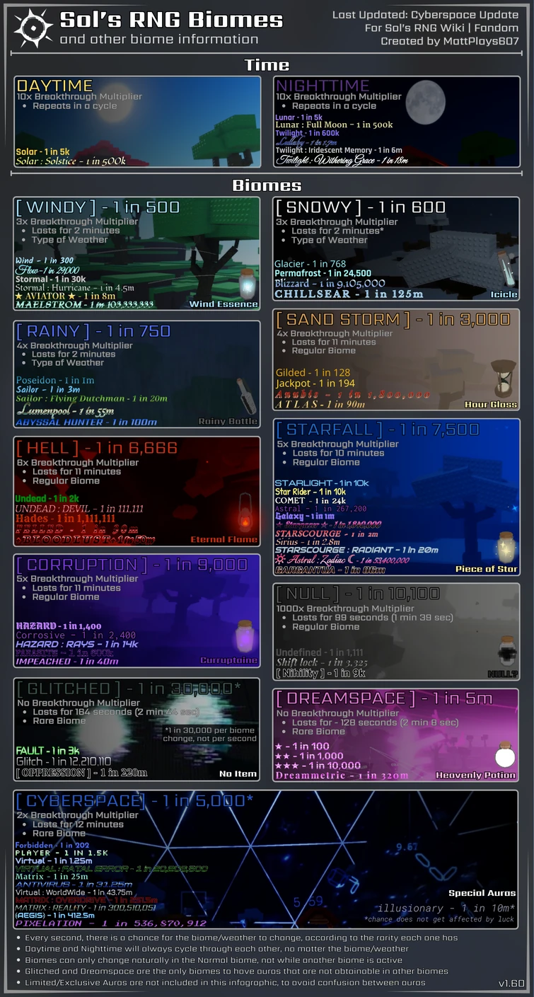 Sol's RNG Wiki Megathread | Fandom