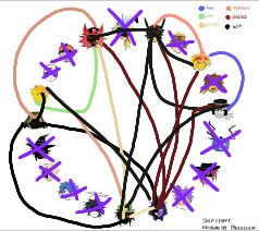Forsaken | Relationship Chart [ CROSSED OUT REAL LIFE PEOPLE, AND THE ...
