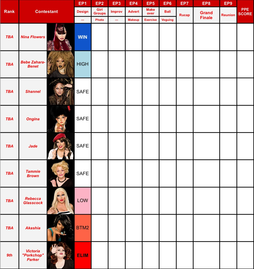 RPDR Season 1 Fandom Way Ep. 2 | Fandom