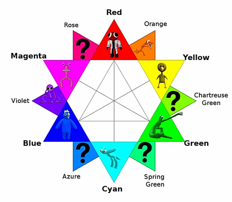 Hmm... Four missing colors of Rainbow Friends... | Fandom