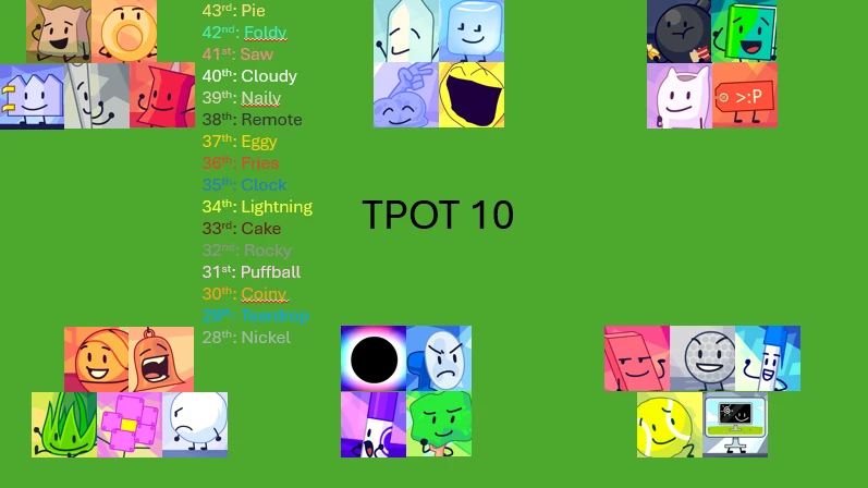 TPOT contesants as of TPOT 10 | Fandom