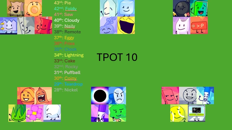TPOT contesants as of TPOT 10 | Fandom