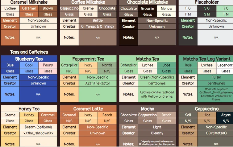 What are themes that are brown? | Fandom