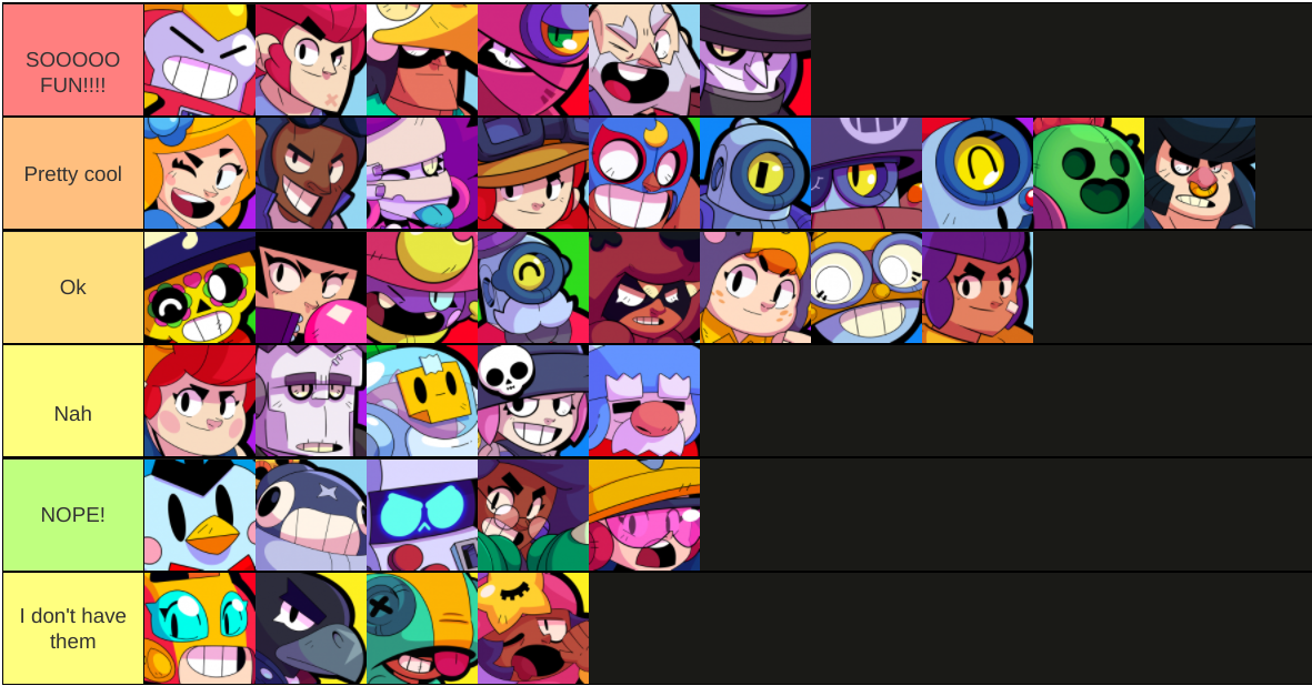 Tier list based on how fun the brawlers are. | Fandom