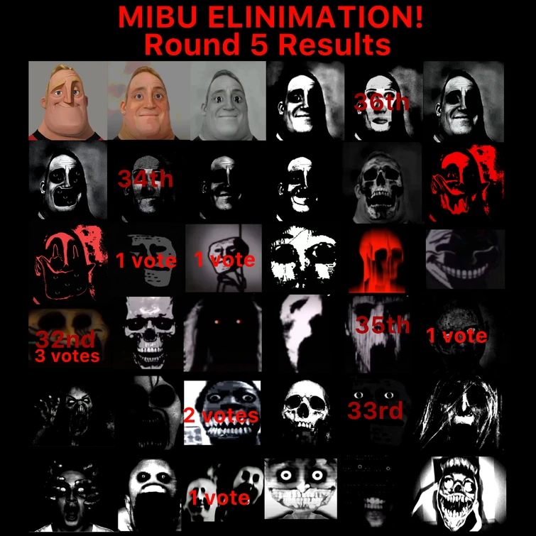 THE MIBU ELIMATION! Round 6 | Fandom